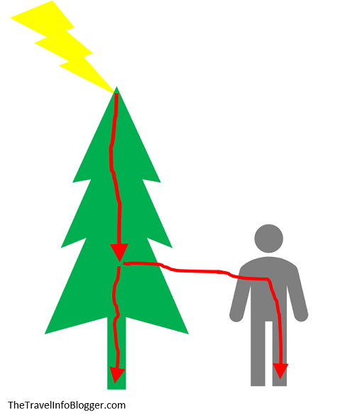 Lightning Safety for Hikers | The Travel Info Blogger