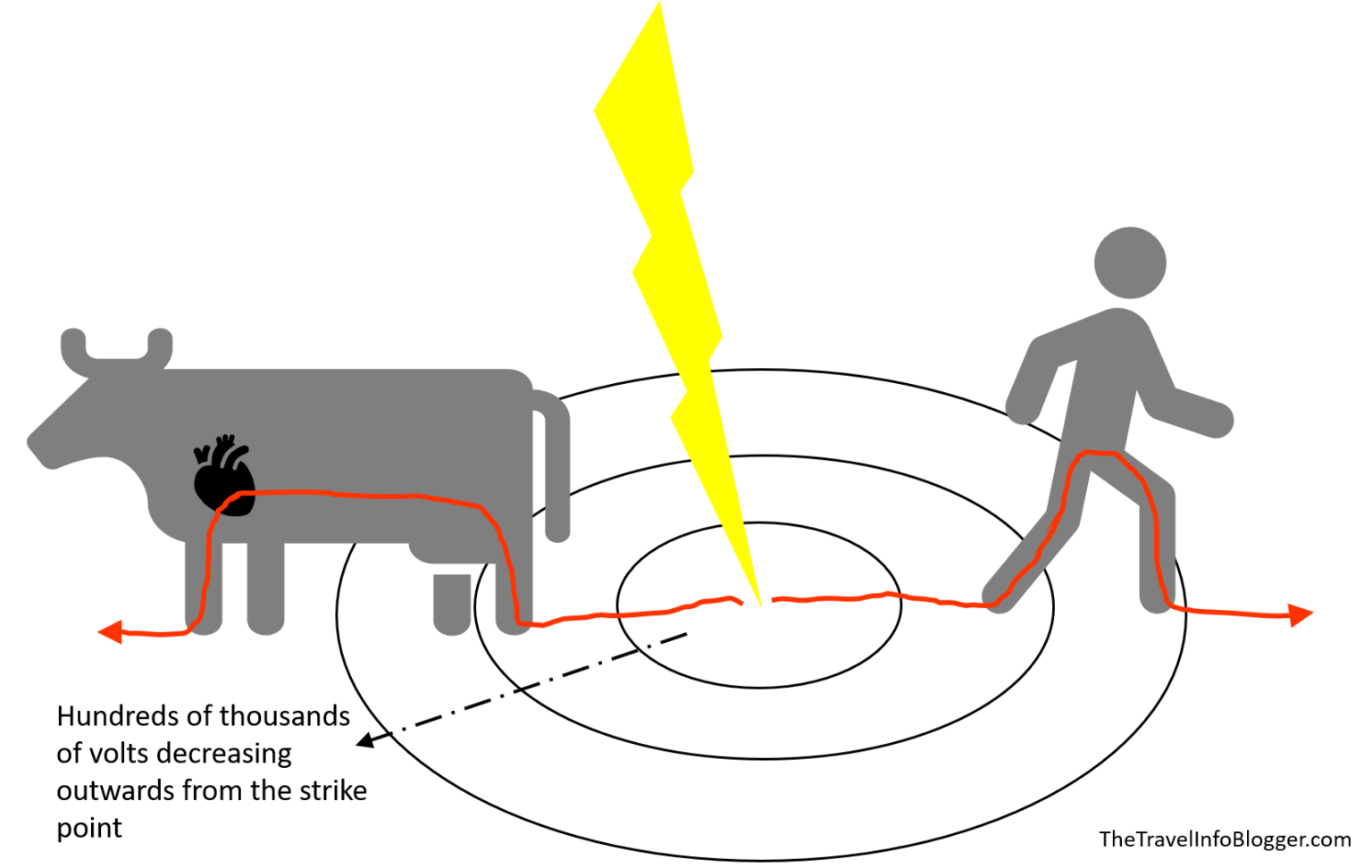 Lightning Safety for Hikers | The Travel Info Blogger