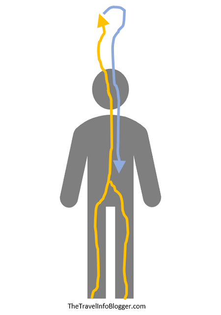 Lightning Safety for Hikers | The Travel Info Blogger