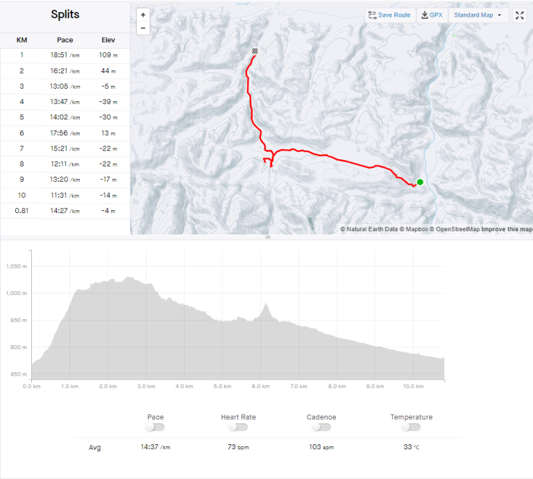 Leopard Trail - Baviaanskloof | The Travel Info Blogger