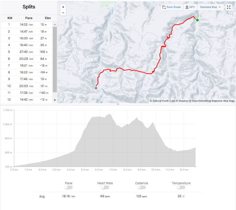 Leopard Trail - Baviaanskloof | The Travel Info Blogger